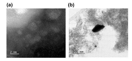 Nanomaterials | Free Full-Text | Metal Exsolution to Enhance the ...