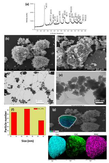 Incorporation of NiO into SiO2, TiO2, Al2O3, and Na4.2Ca2.8(Si6O18 ...