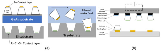 Full-Color Realization of Micro-LED Displays