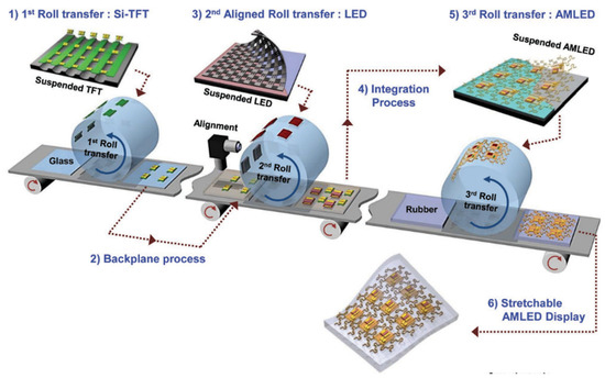 Full-Color Realization of Micro-LED Displays