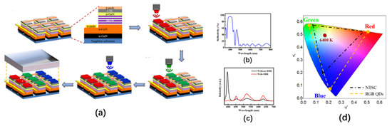 Full-Color Realization of Micro-LED Displays