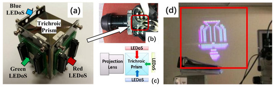 Full-Color Realization of Micro-LED Displays
