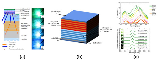 Full-Color Realization of Micro-LED Displays