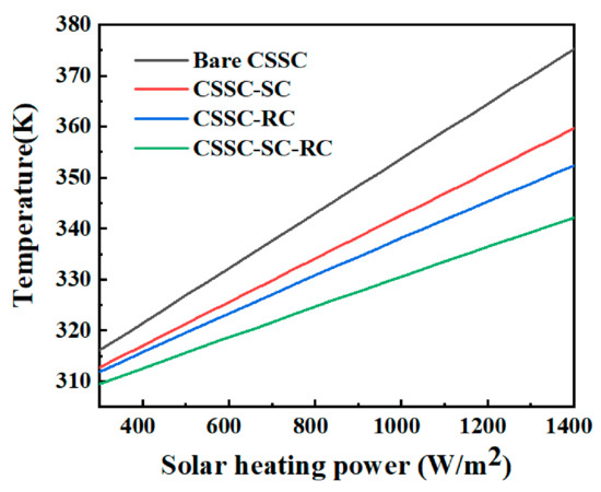 The Design of Near-Perfect Spectrum-Selective Mirror Based on Photonic ...