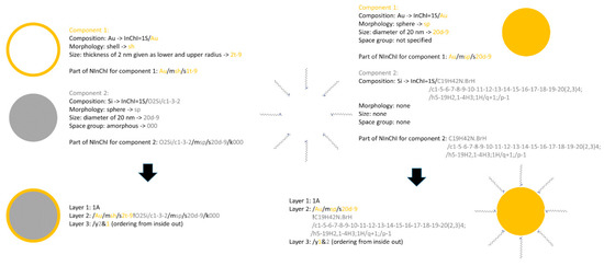 Can an InChI for Nano Address the Need for a Simplified Representation ...
