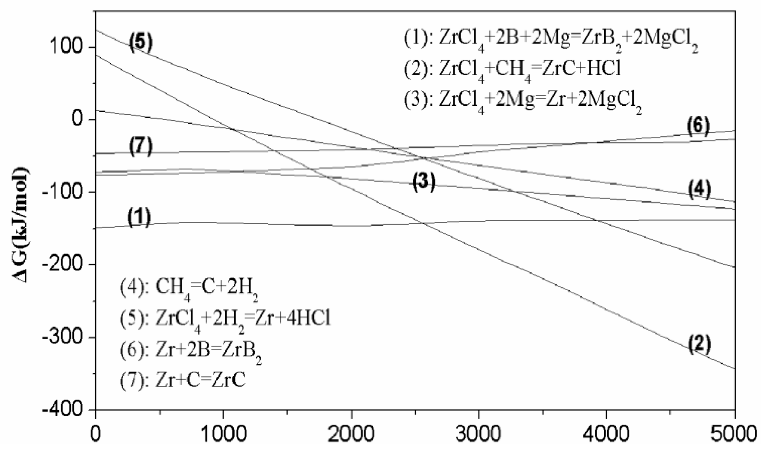 RF Thermal Plasma Synthesis of Ultrafine ZrB2-ZrC Composite Powders