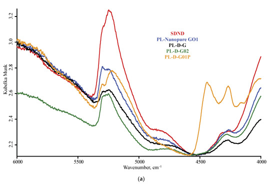 Ge Kbr Beam Splitter Ftir Spectrum - The Best Picture Of Beam