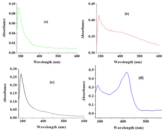 Nanomaterials | Free Full-Text | Green and Traditional Synthesis of ...