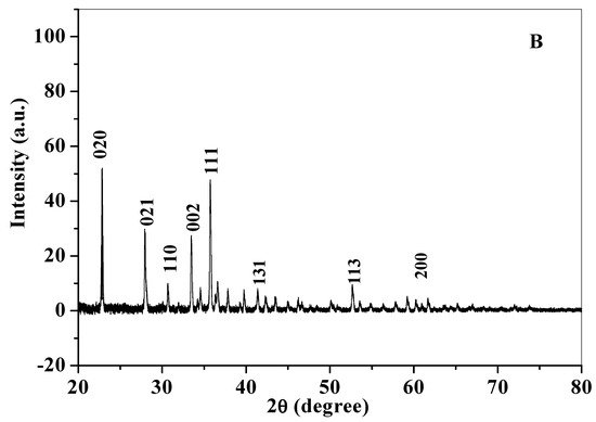 Nanomaterials | Free Full-Text | Green and Traditional Synthesis of ...