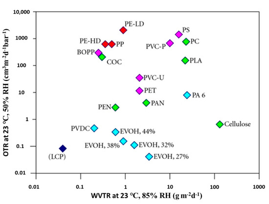 Nanocomposites for Food Packaging Applications: An Overview