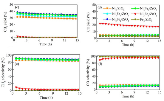Nanomaterials | Free Full-Text | Bimetallic Ni-Based Catalysts for CO2 Methanation: A Review