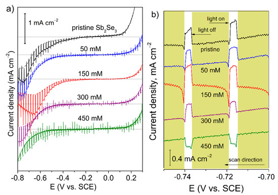 A Novel Thermochemical Metal Halide Treatment for High-Performance ...
