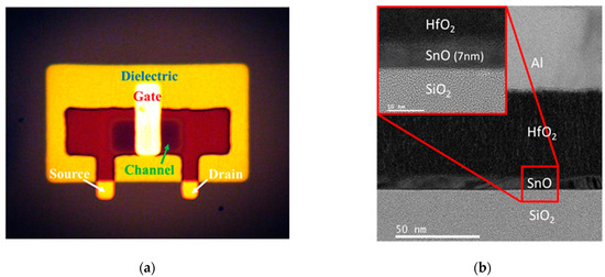 Exceedingly High Performance Top-Gate P-Type SnO Thin Film Transistor ...