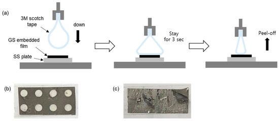 Thermally Conductive Film Fabricated Using Perforated Graphite Sheet ...
