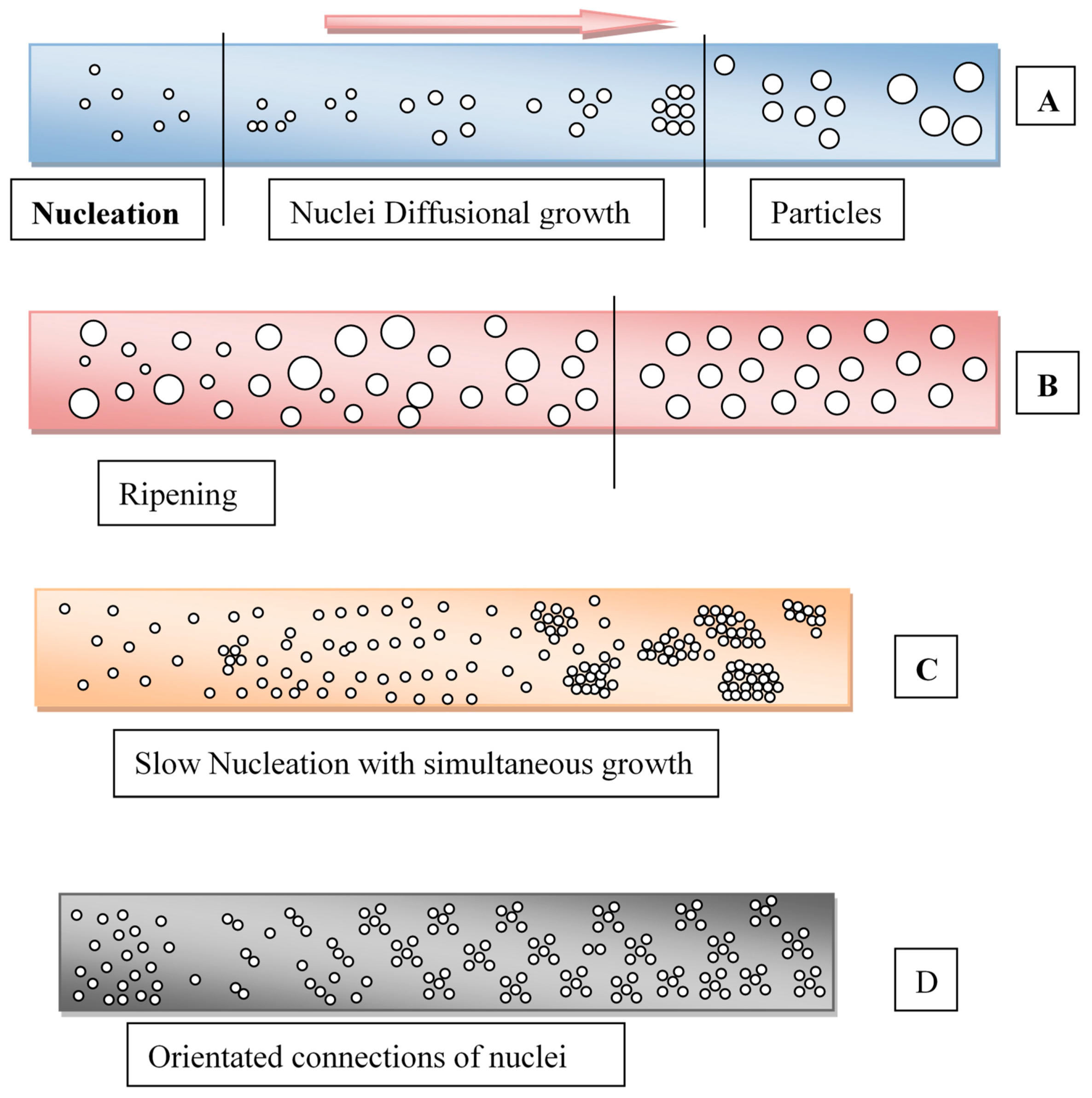 Process Intensification Approach Using Microreactors for Synthesizing Nanomaterials—A Critical ...