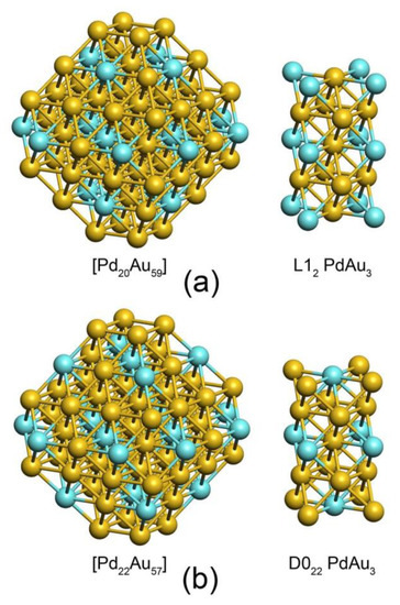 Pd Single-Atom Sites on the Surface of PdAu Nanoparticles: A DFT-Based ...