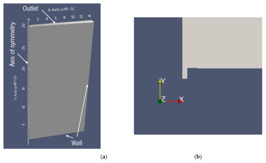 Pool Boiling of Nanofluids on Biphilic Surfaces: An Experimental and ...