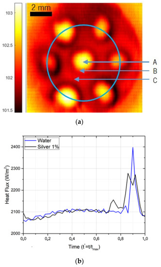 Pool Boiling of Nanofluids on Biphilic Surfaces: An Experimental and ...