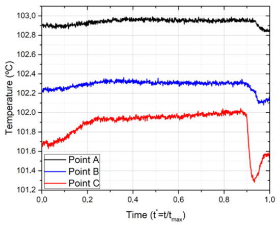 Pool Boiling of Nanofluids on Biphilic Surfaces: An Experimental and ...
