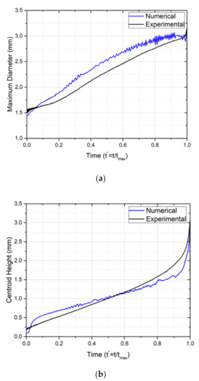 Pool Boiling of Nanofluids on Biphilic Surfaces: An Experimental and ...