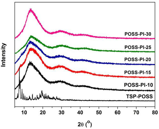 Atomic Oxygen-Resistant Polyimide Composite Films Containing Nanocaged ...