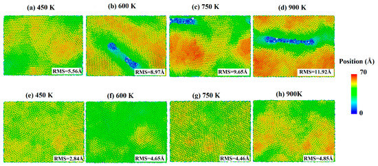Atomistic Insights into Aluminum Doping Effect on Surface Roughness of ...