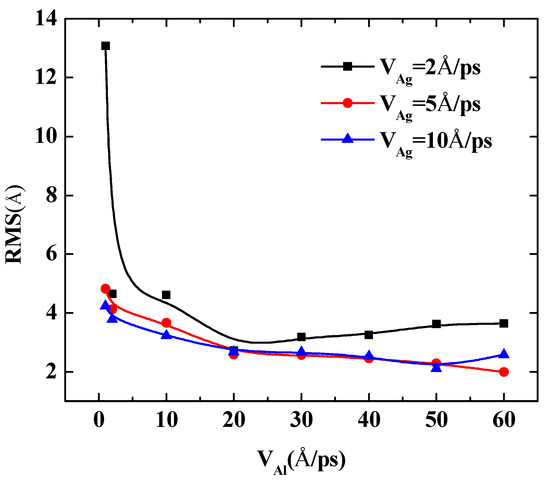 Atomistic Insights into Aluminum Doping Effect on Surface Roughness of ...
