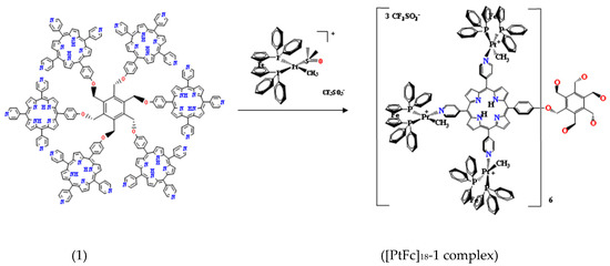 1,1′-Bis(diphenylphosphino)ferrocene Platinum(II) Complexes as a Route ...