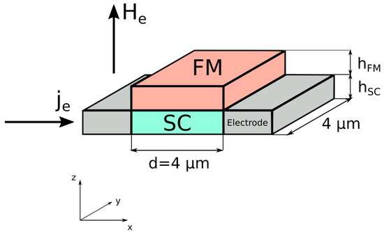 Supercurrent Induced by Chiral Coupling in Multiferroic/Superconductor ...