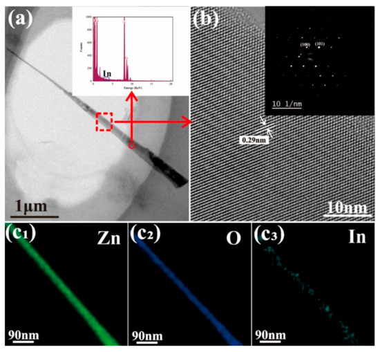 High Current Field Emission from Large-Area Indium Doped ZnO Nanowire Field Emitter Arrays for ...