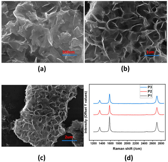High-Performance Humidity Sensor Based on the Graphene Flower/Zinc ...