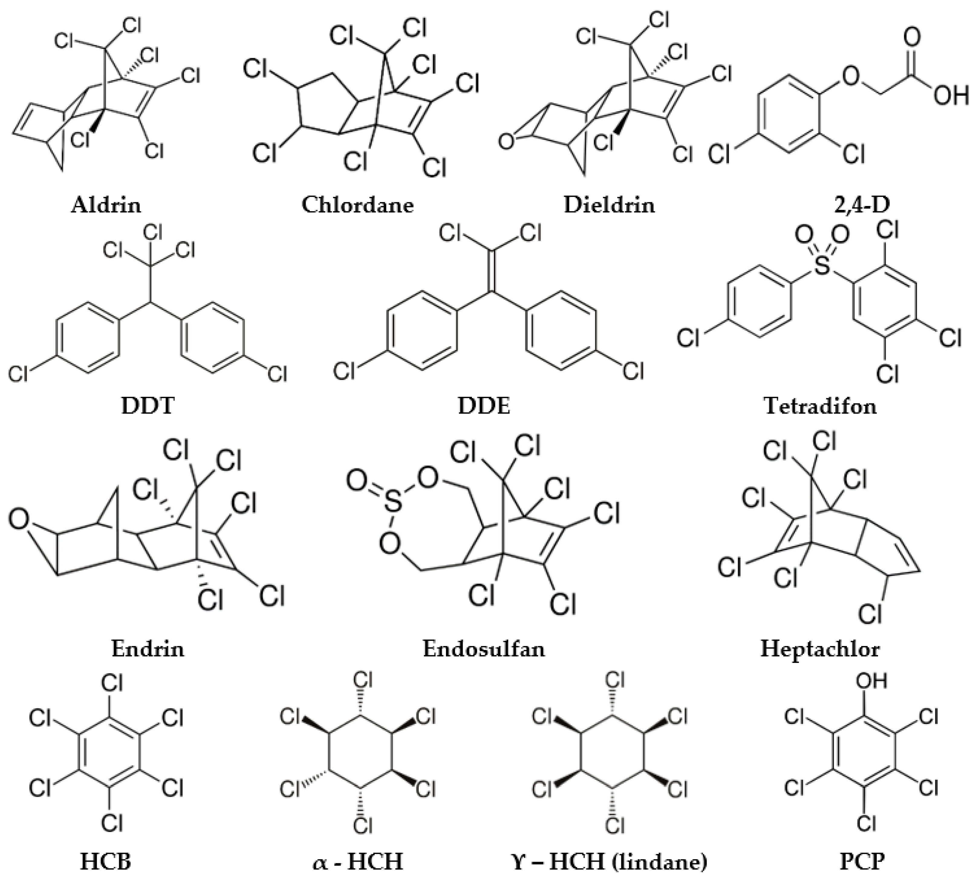 Strategies for SERS Detection of Organochlorine Pesticides