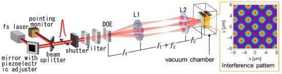 Laser-Induced Transfer of Noble Metal Nanodots with Femtosecond Laser ...