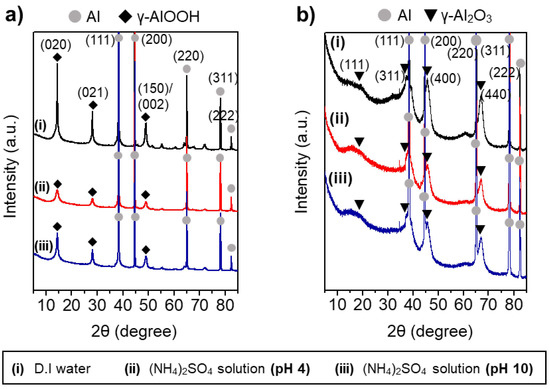 Morphology Controlled Synthesis of γ-Al2O3 Nano-Crystallites in Al ...