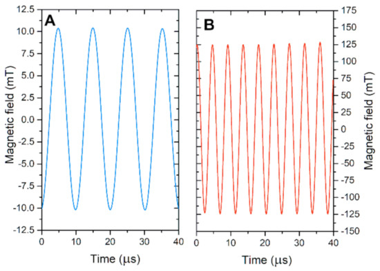 Inactivation of Bacteria Using Bioactive Nanoparticles and Alternating ...
