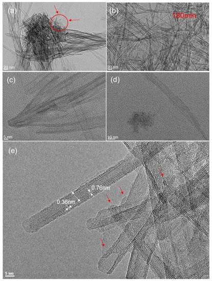 Large-Scale Synthesis Route of TiO2 Nanomaterials with Controlled ...