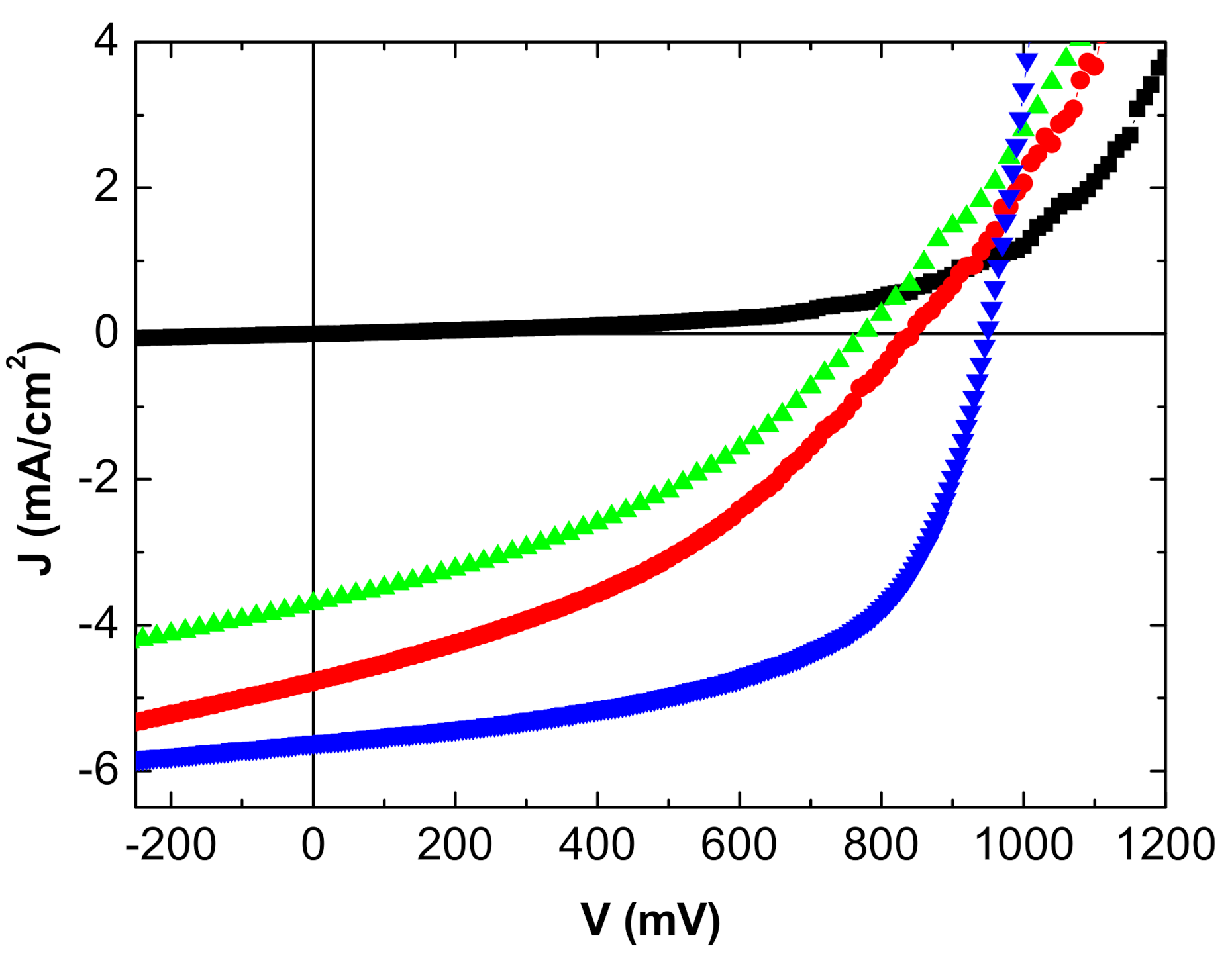 Semi-Transparent Organic Photovoltaic Cells with Dielectric/Metal ...