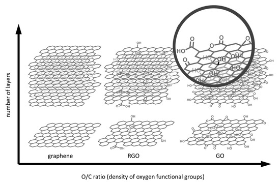 Graphene-Based Scaffolds for Regenerative Medicine