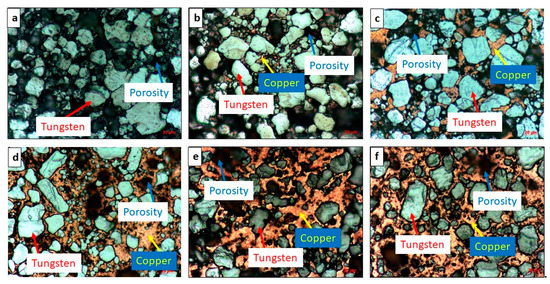 Effect of Nano Copper on the Densification of Spark Plasma Sintered W ...