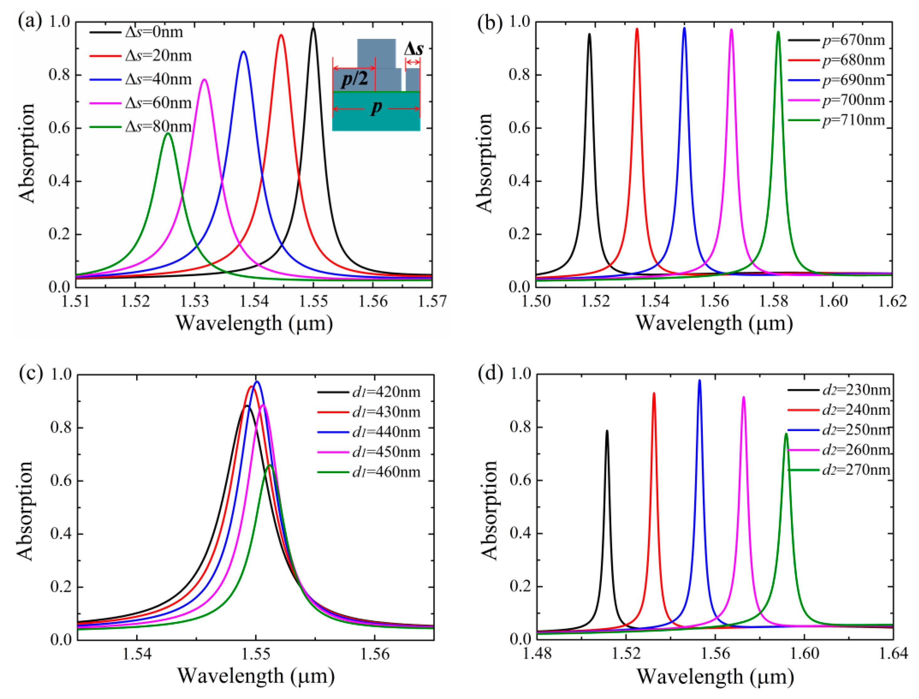 Highly Efficient Light Absorption of Monolayer Graphene by Quasi-Bound ...