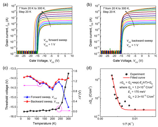 Nanomaterials | Free Full-Text | Interface Trap-Induced Temperature ...