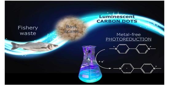 Nanomaterials | Free Full-Text | Biobased Carbon Dots: From Fish Scales ...