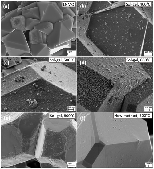 Enhancing the Stability of LiNi0.5Mn1.5O4 by Coating with LiNbO3 Solid ...