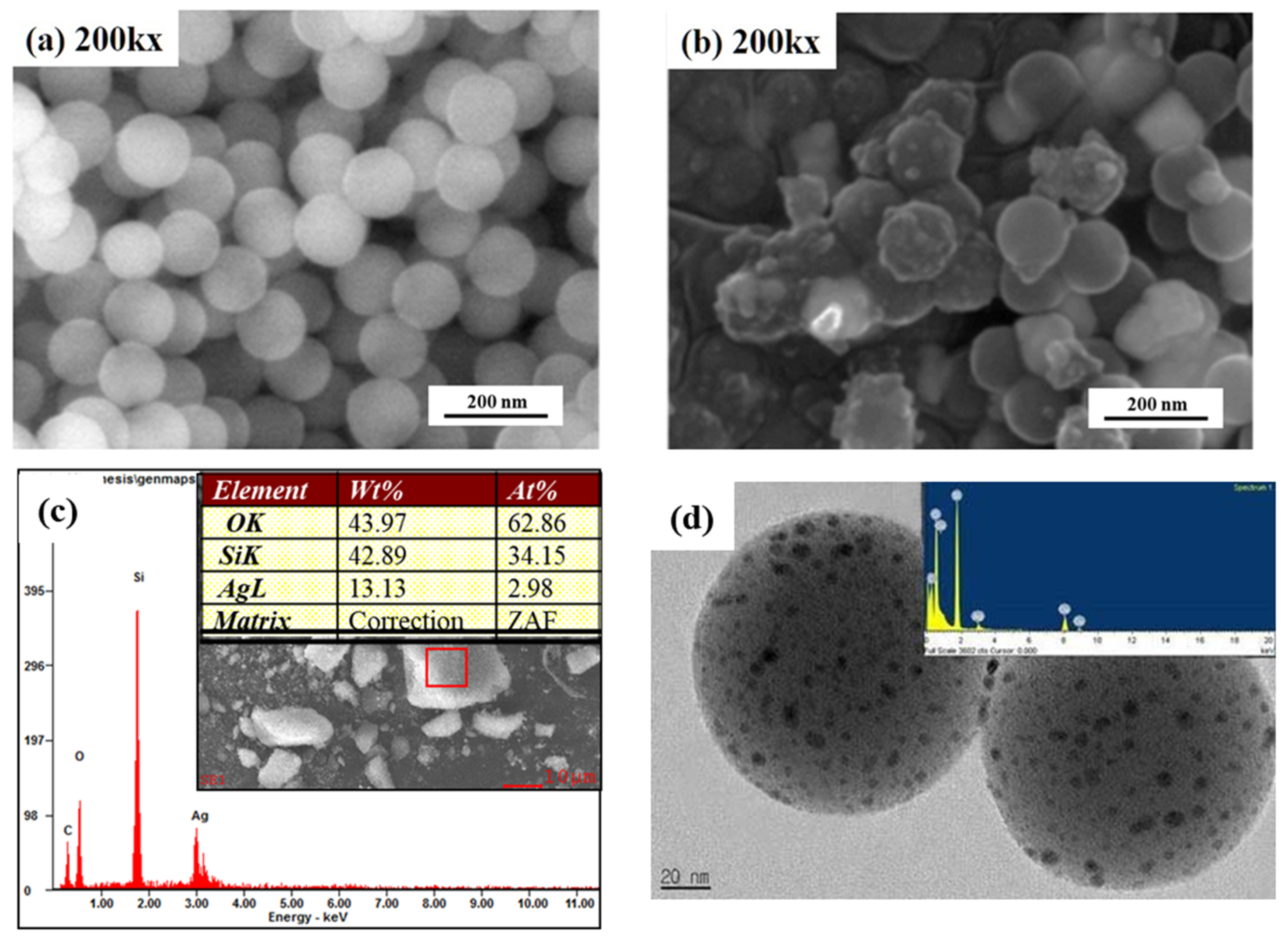 One-Pot Synthesis of SiO2@Ag Mesoporous Nanoparticle Coating for ...