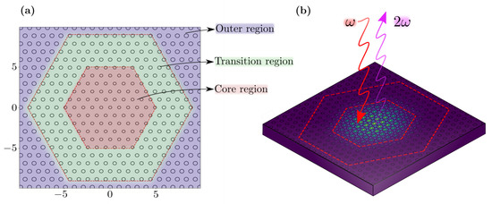 Doubly-Resonant Photonic Crystal Cavities for Efficient Second-Harmonic Generation in III–V ...