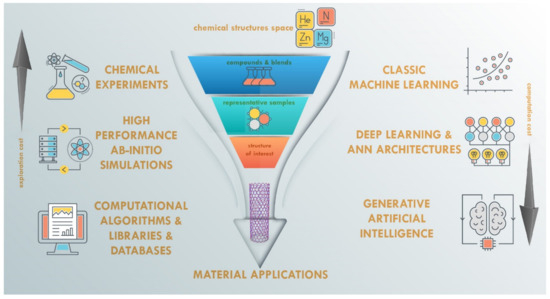 Self-Driving Laboratories for Development of New Functional Materials ...