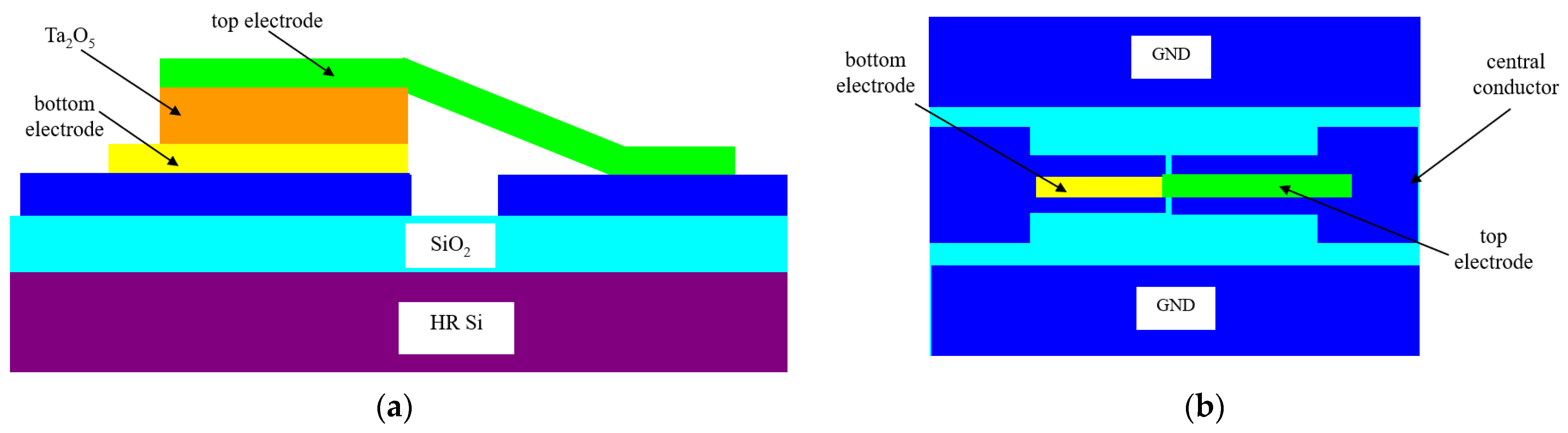 Perspectives on Atomic-Scale Switches for High-Frequency Applications Based on Nanomaterials