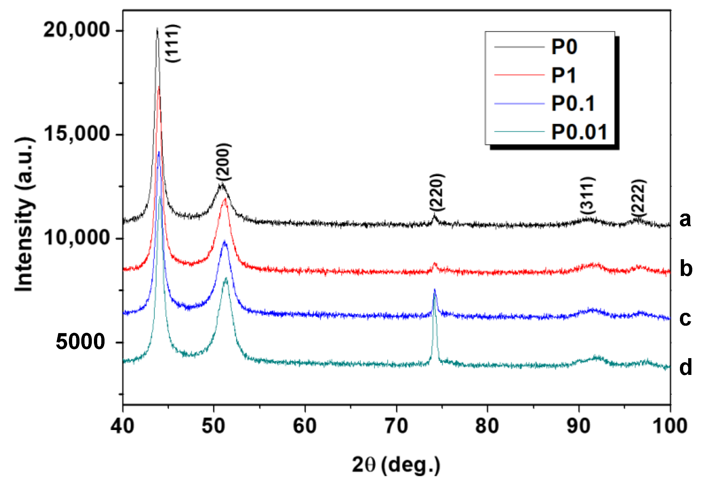 Efficiency of Magnetostatic Protection Using Nanostructured Permalloy ...