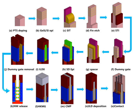Optimization of Structure and Electrical Characteristics for Four-Layer Vertically-Stacked ...