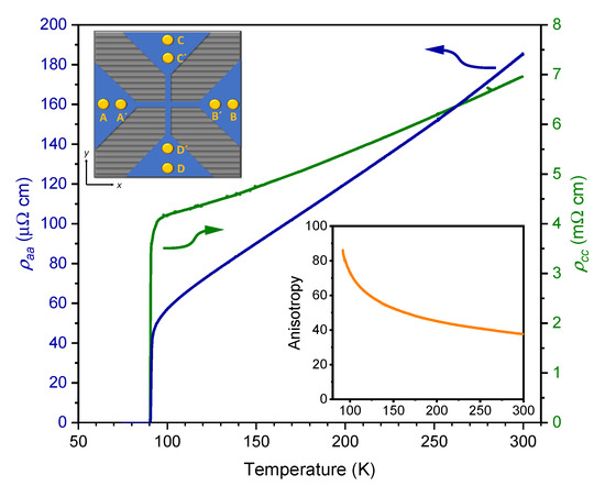 Anisotropy of the In-Plane and Out-of-Plane Resistivity and the Hall ...